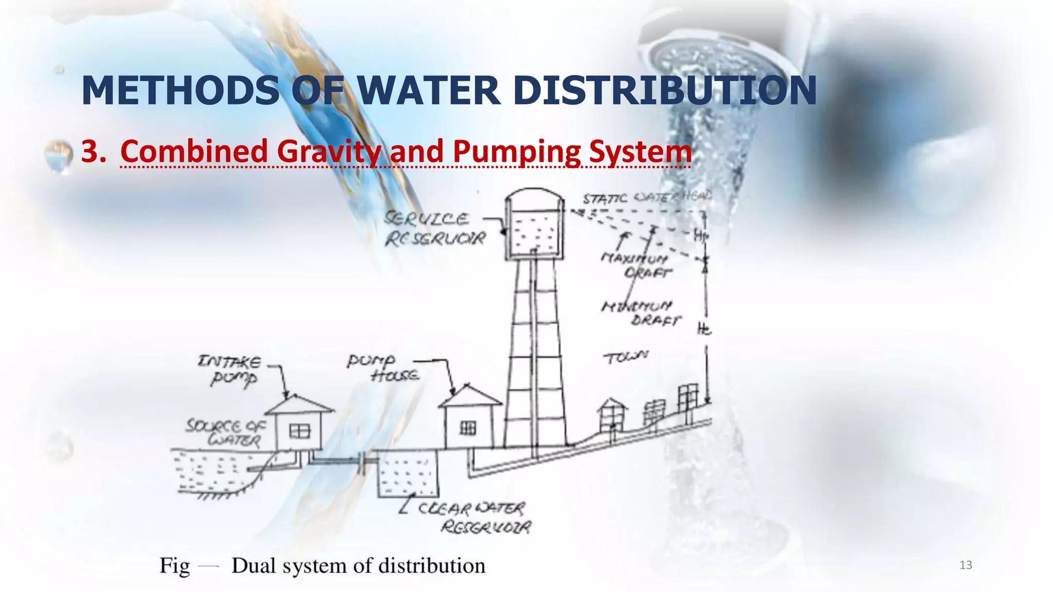 chapter 3 - Water Distribution System.pptx