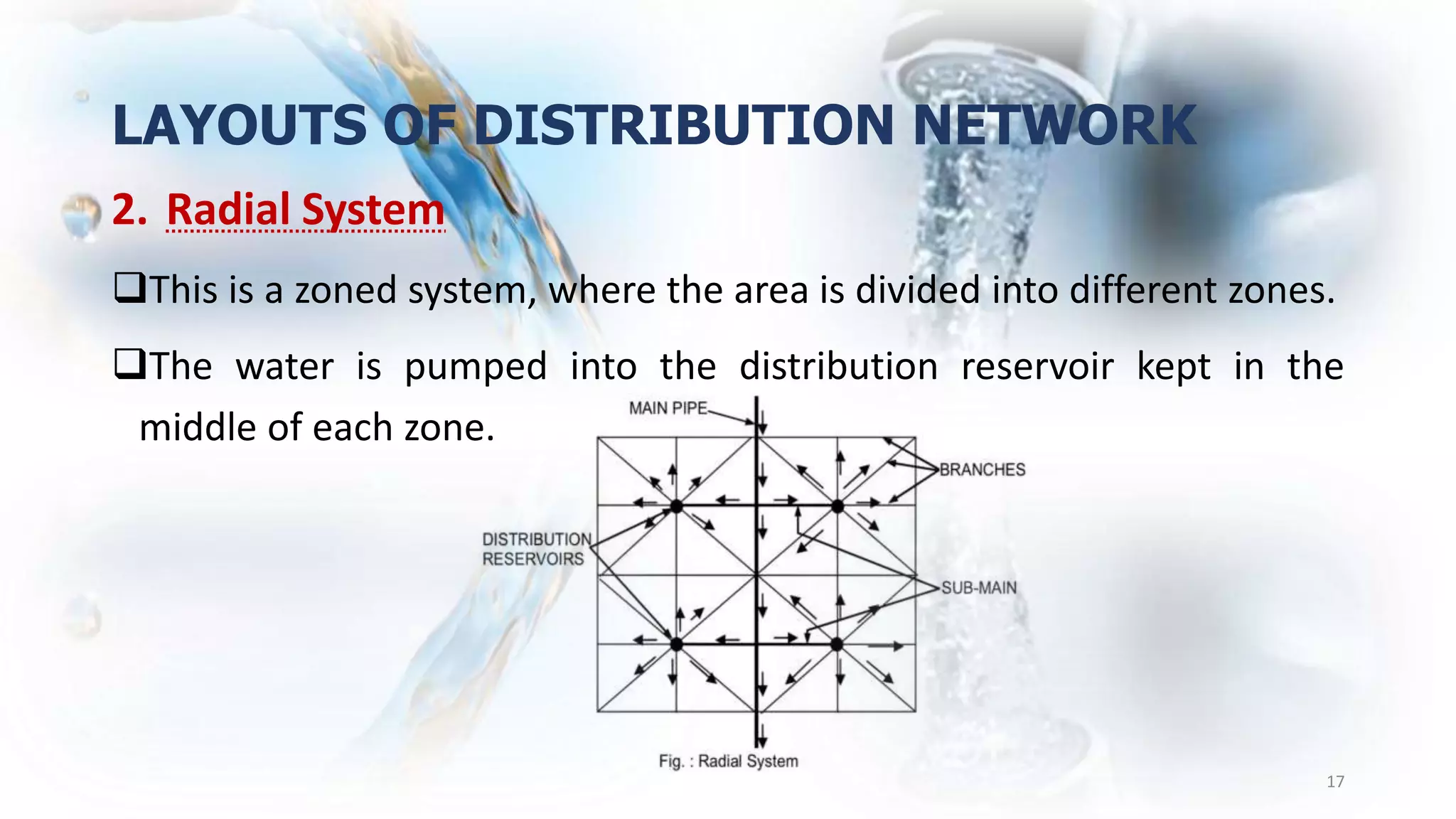 chapter 3 - Water Distribution System.pptx