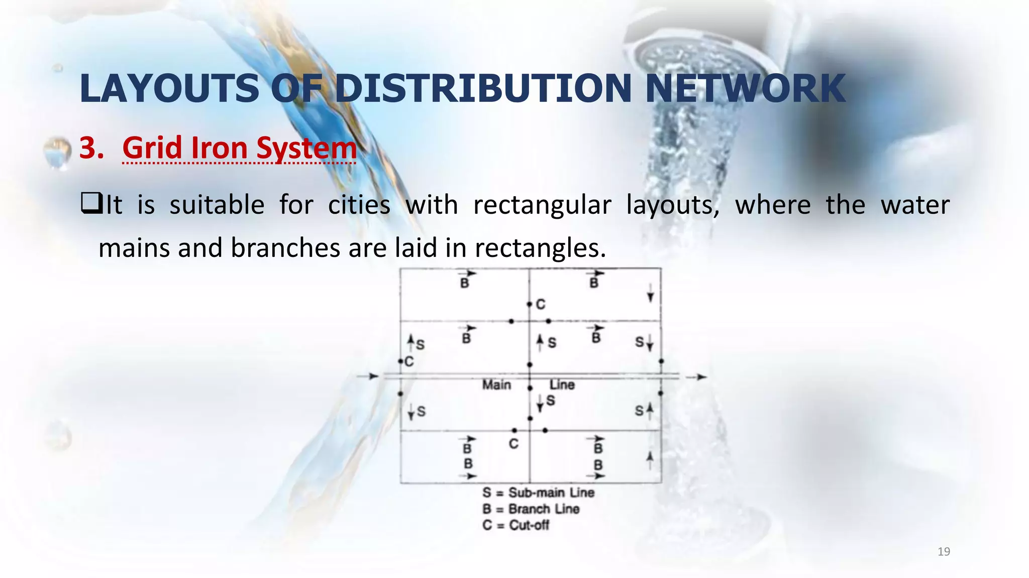 chapter 3 - Water Distribution System.pptx