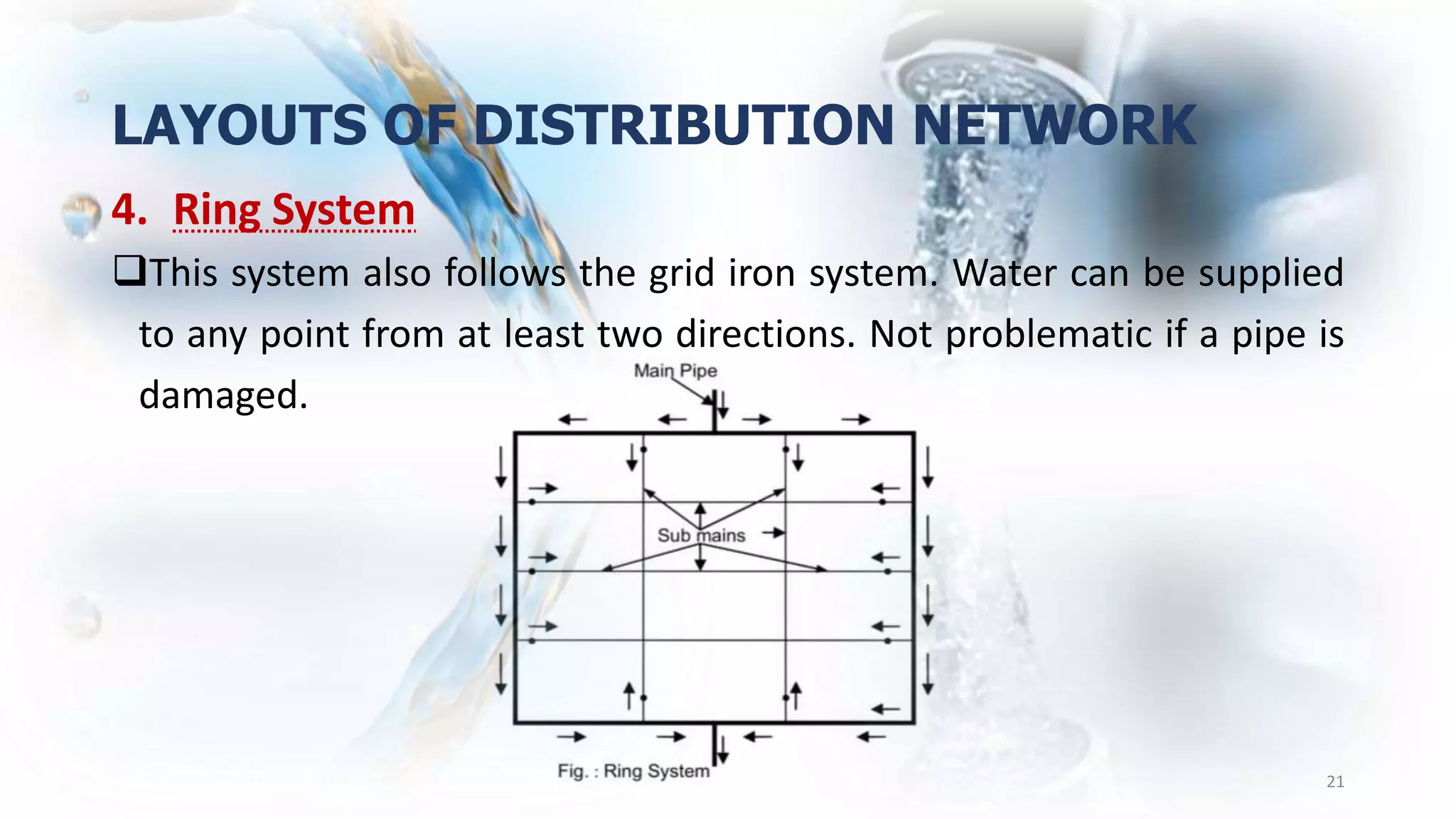 chapter 3 - Water Distribution System.pptx
