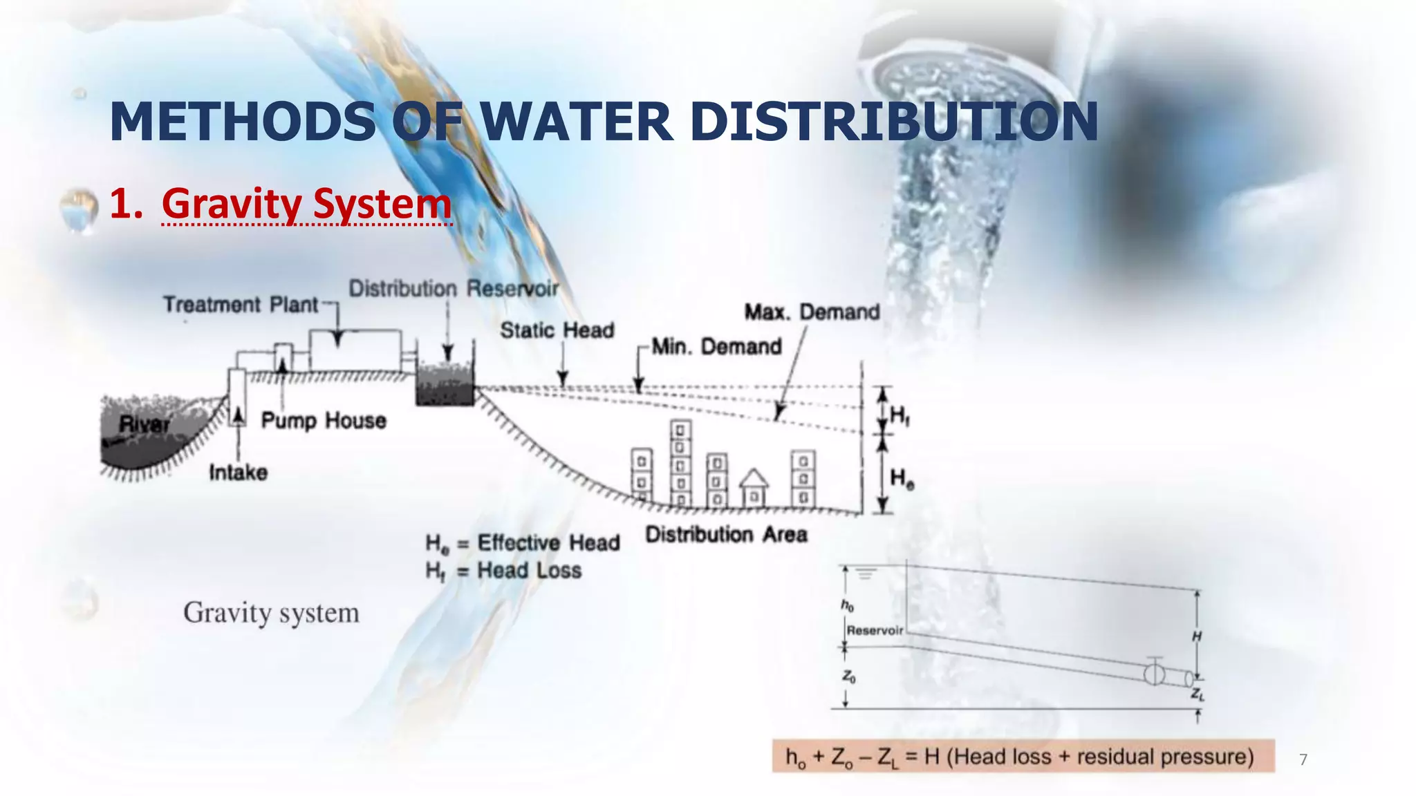 chapter 3 - Water Distribution System.pptx