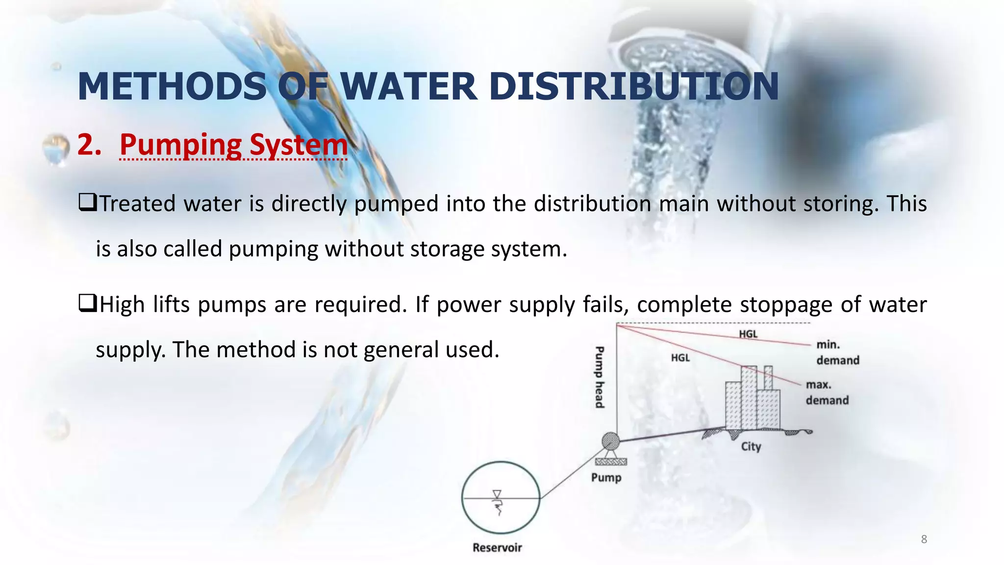 chapter 3 - Water Distribution System.pptx