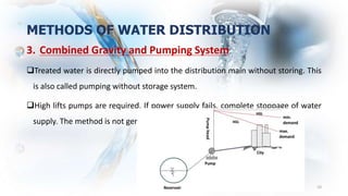 chapter 3 - Water Distribution System.pptx