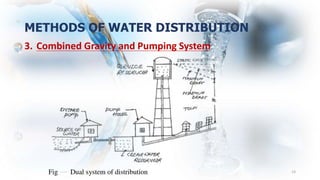 chapter 3 - Water Distribution System.pptx
