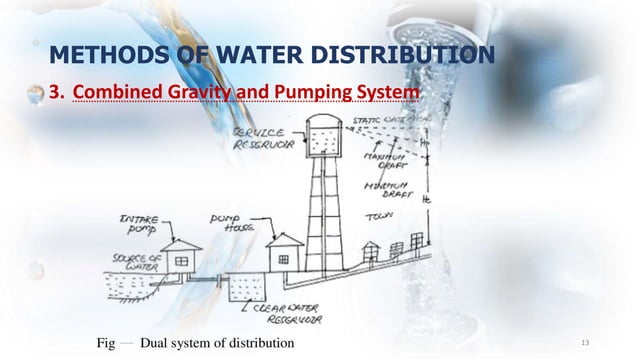 chapter 3 - Water Distribution System.pptx | Water Services | Home ...