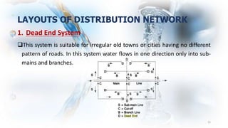 chapter 3 - Water Distribution System.pptx