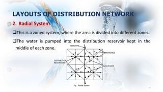 chapter 3 - Water Distribution System.pptx