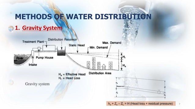 chapter 3 - Water Distribution System.pptx | Water Services | Home Utilities
