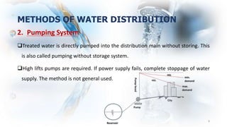 chapter 3 - Water Distribution System.pptx