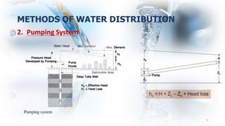 chapter 3 - Water Distribution System.pptx