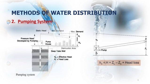 chapter 3 - Water Distribution System.pptx | Water Services | Home ...