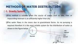 chapter 3 - Water Distribution System.pptx
