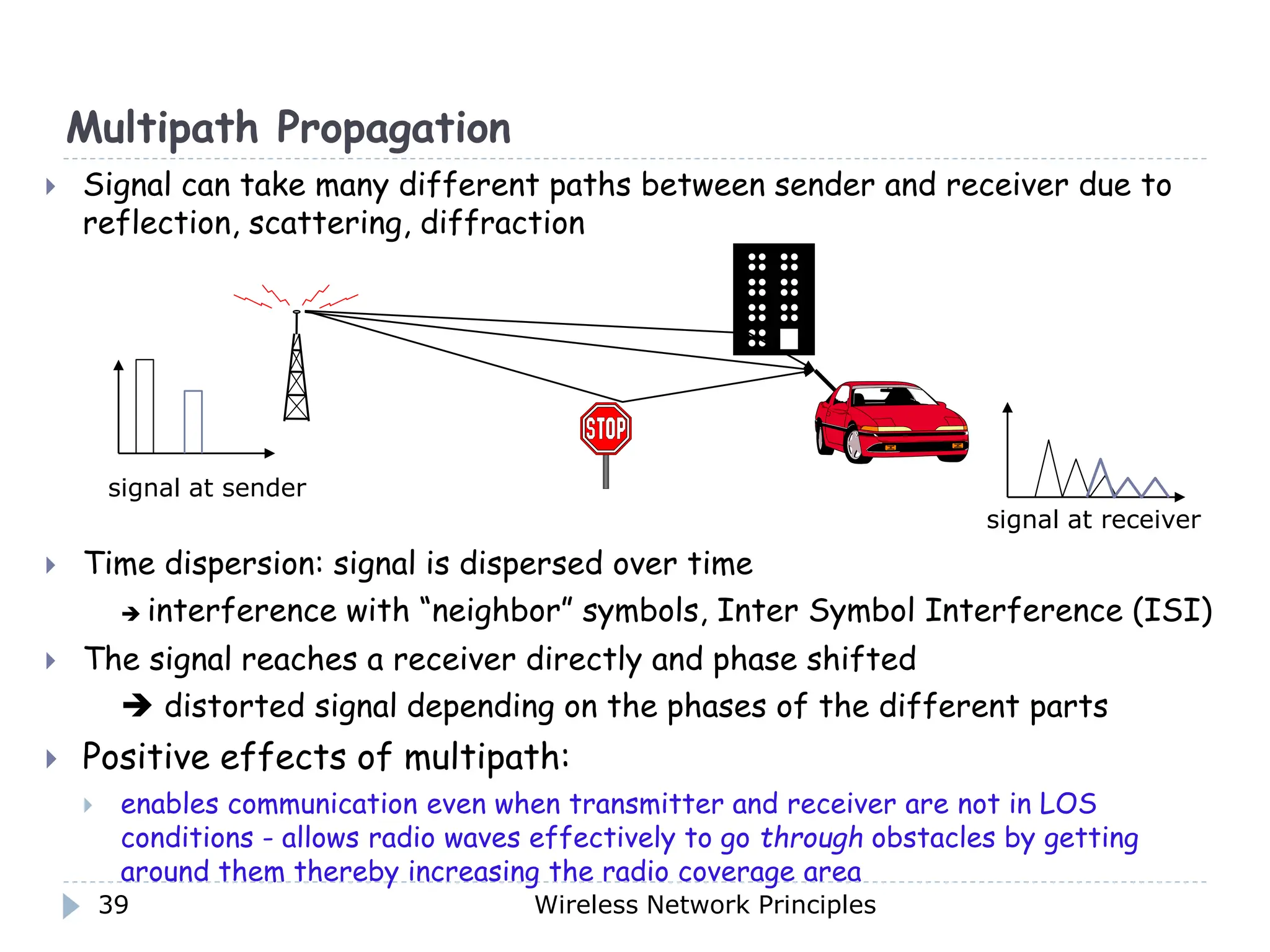 Chapter 3 -Wireless_Networks_Principles_Lec.pptx