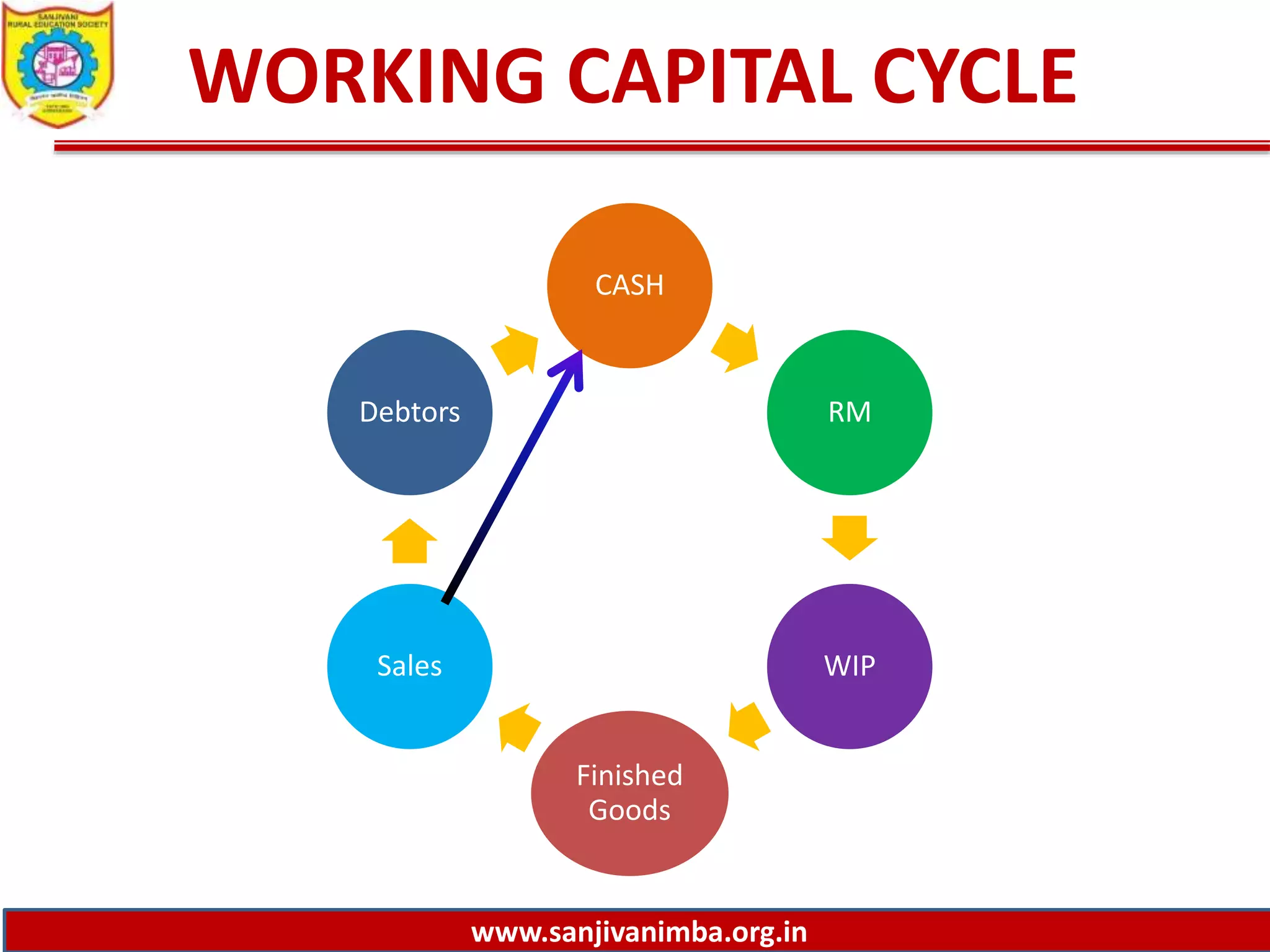 Working Capital Management.pptx