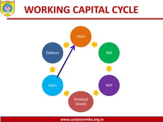 Working Capital Management.pptx