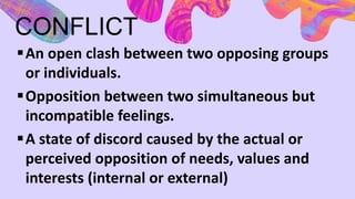 Supervision of Instruction - Chapter 30. Conflict Management.pptx