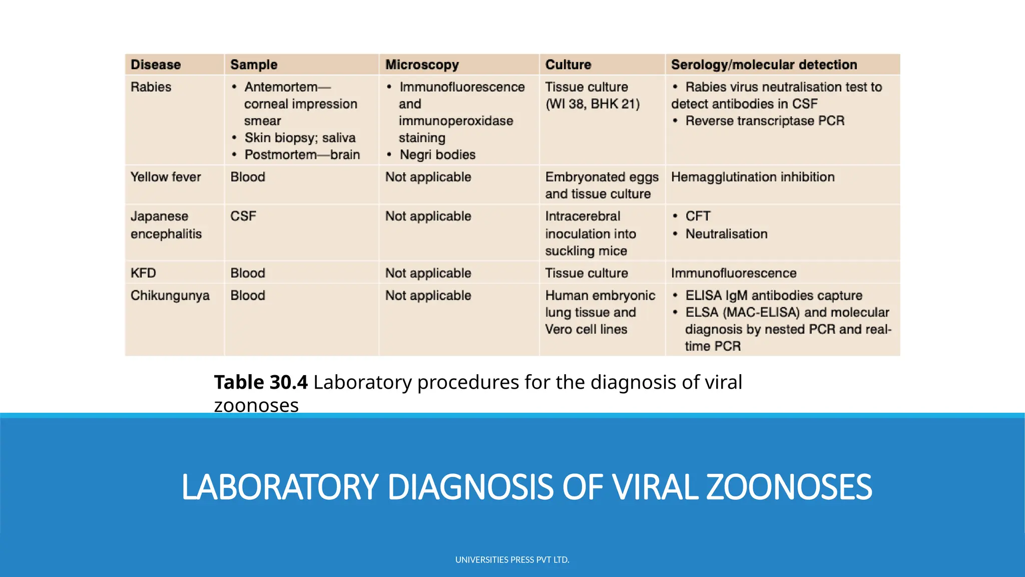 Zoonotic and Vector Borne Infections.pptx