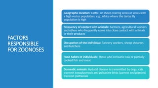 Zoonotic and Vector Borne Infections.pptx