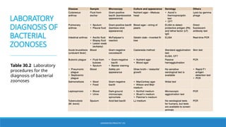 Zoonotic and Vector Borne Infections.pptx