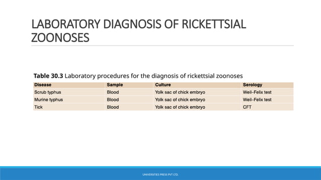 Zoonotic and Vector Borne Infections.pptx