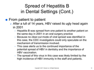Chapter 30: Transmission of Pathogens in Dental Settings | PPT