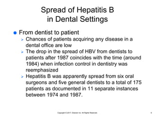 Chapter 30: Transmission of Pathogens in Dental Settings | PPT