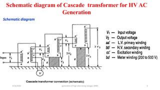 Chapter 3 Generation of high voltages and current | PPTX