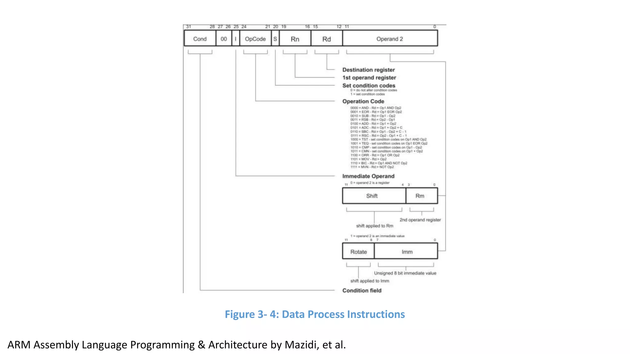 ARM_Assembly.pptx