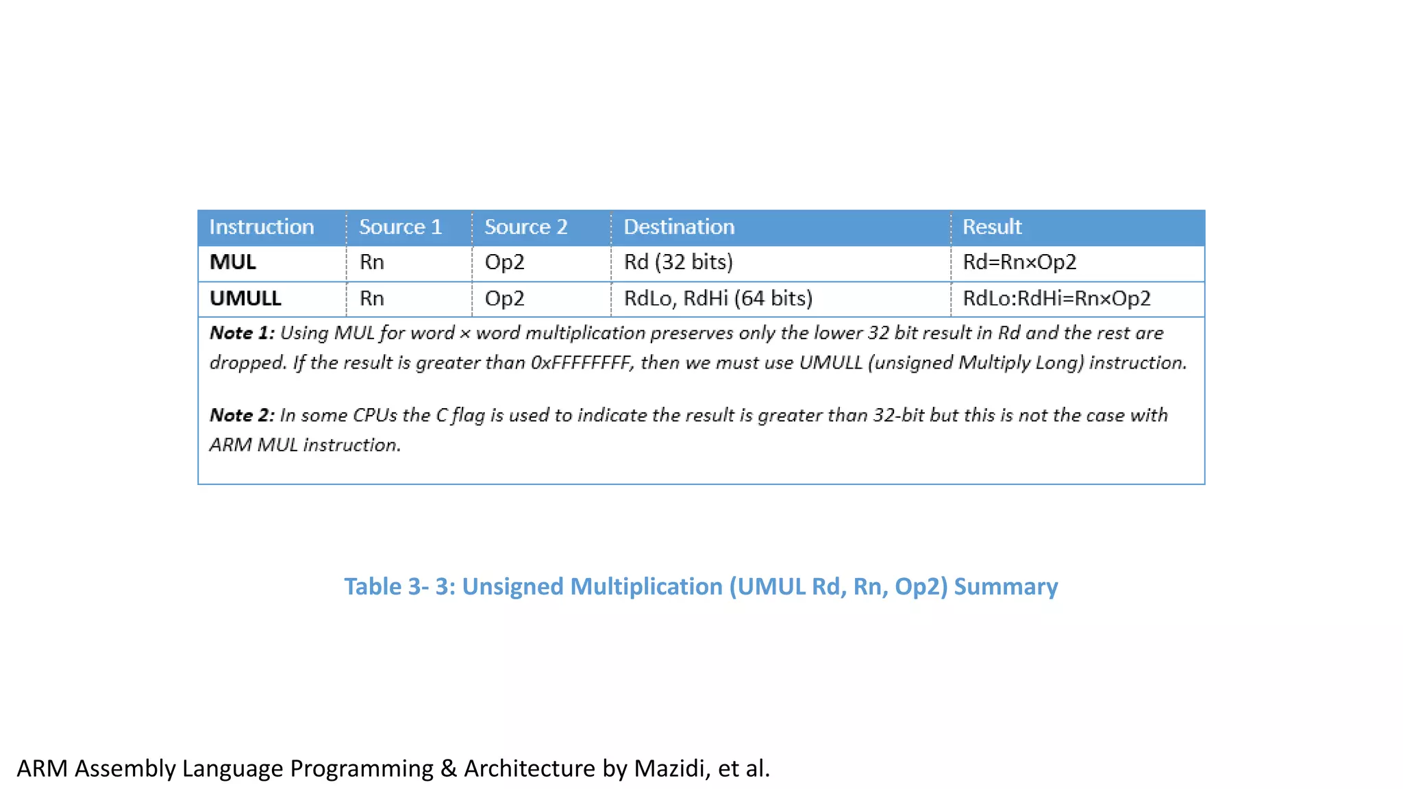 ARM_Assembly.pptx | Free Download