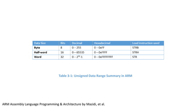 ARM_Assembly.pptx