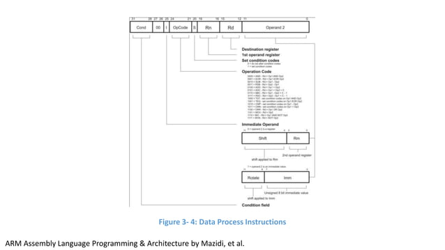 ARM_Assembly.pptx