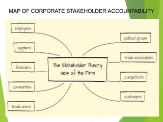 CRG650 Chapter 3 CORPORATE GOVERNANCE 650 | PPT