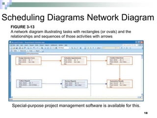 Chapter 3(1) system development life .ppt