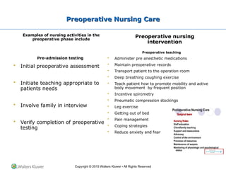 Wound care MNEMONICS MNEMONICS health care | PPTX