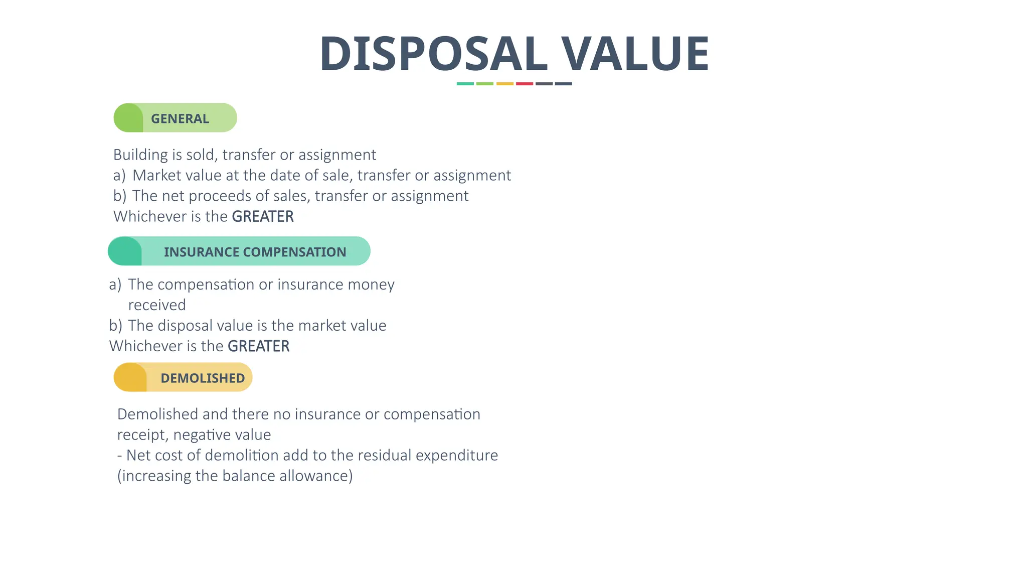 Chapter 3(1) - Industrial Building Allowance.pptx