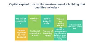 Chapter 3(1) - Industrial Building Allowance.pptx