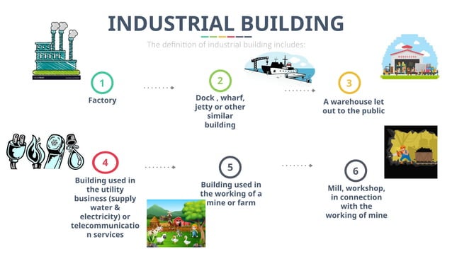 Chapter 3(1) - Industrial Building Allowance.pptx