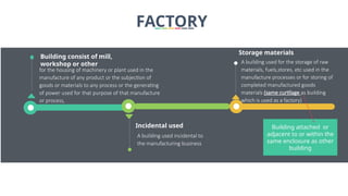 Chapter 3(1) - Industrial Building Allowance.pptx