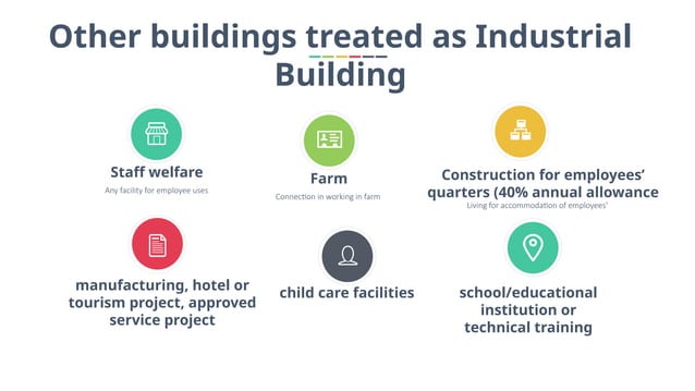 Chapter 3(1) - Industrial Building Allowance.pptx
