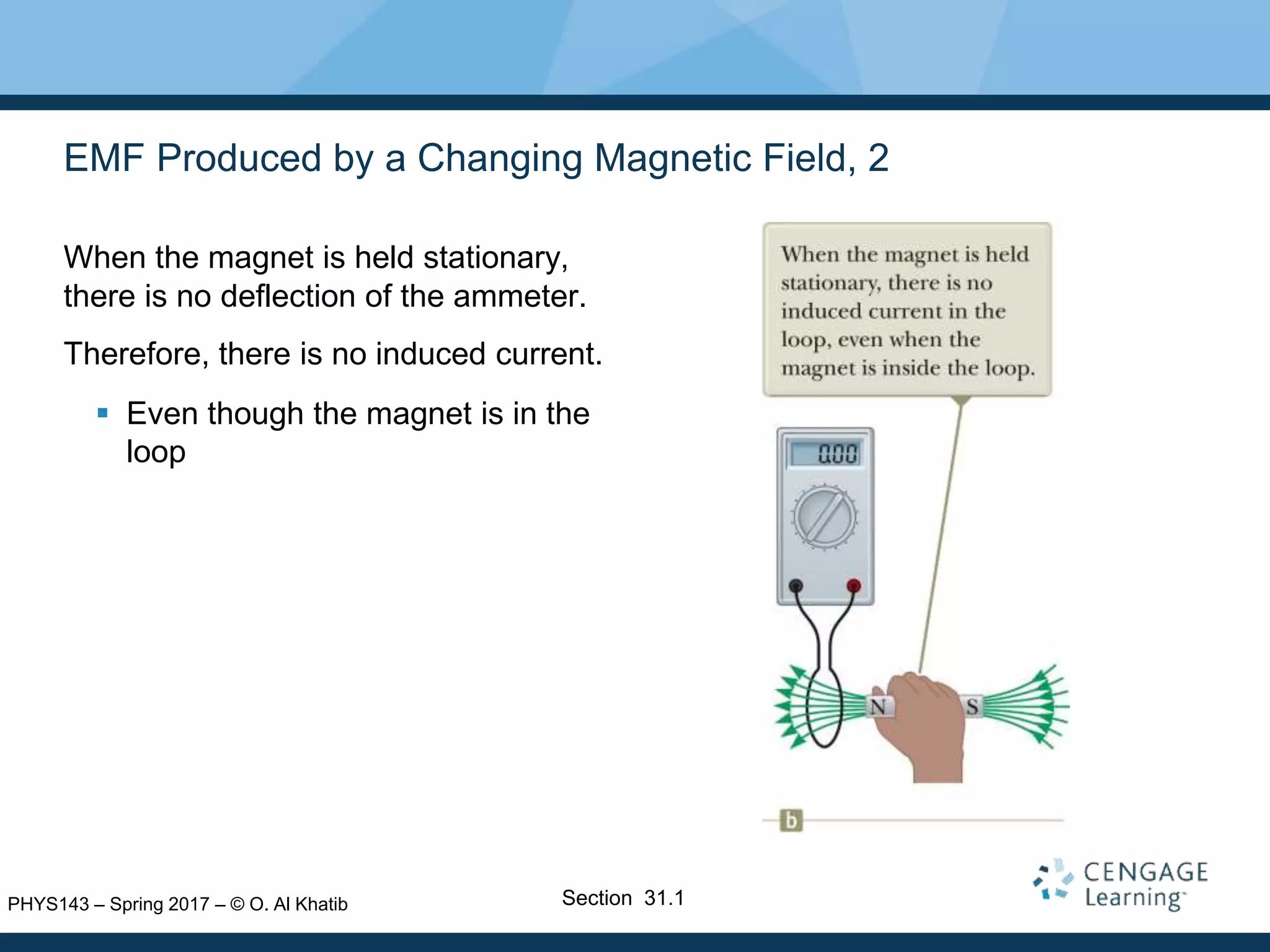 Faraday's law | PPT
