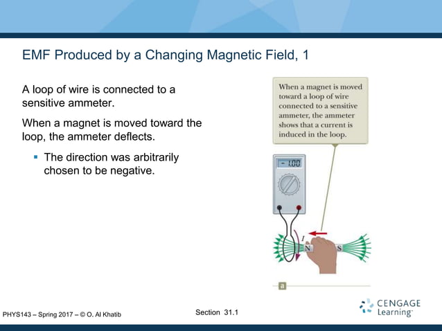 Faraday's law | PPT | Musical Instruments | Hobbies & Interests