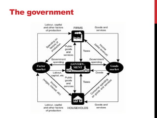Intro to ECON_Chapter 3 | ODP