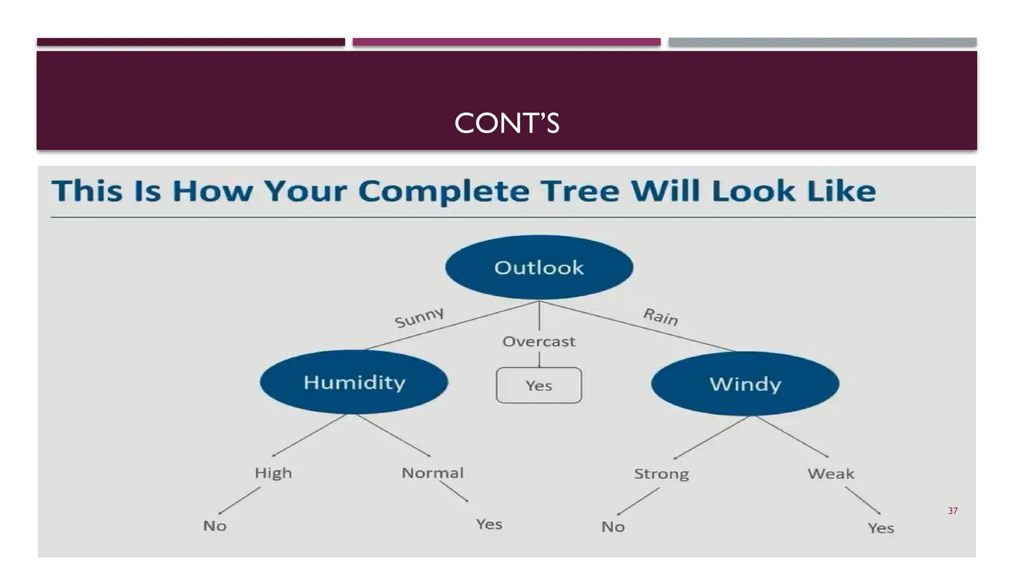 Machine learning Chapter three (16).pptx