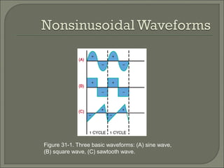 waveshaping ckts | PPT