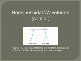 waveshaping ckts | PPT