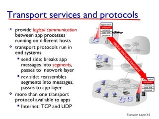 Transport Layer | PPT | Free Download