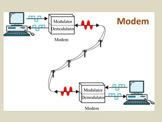 Chapter 3 2-remote_network_design - Network Design | PPT