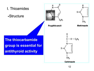 thyroid & antithyroid drugs.. | PPT