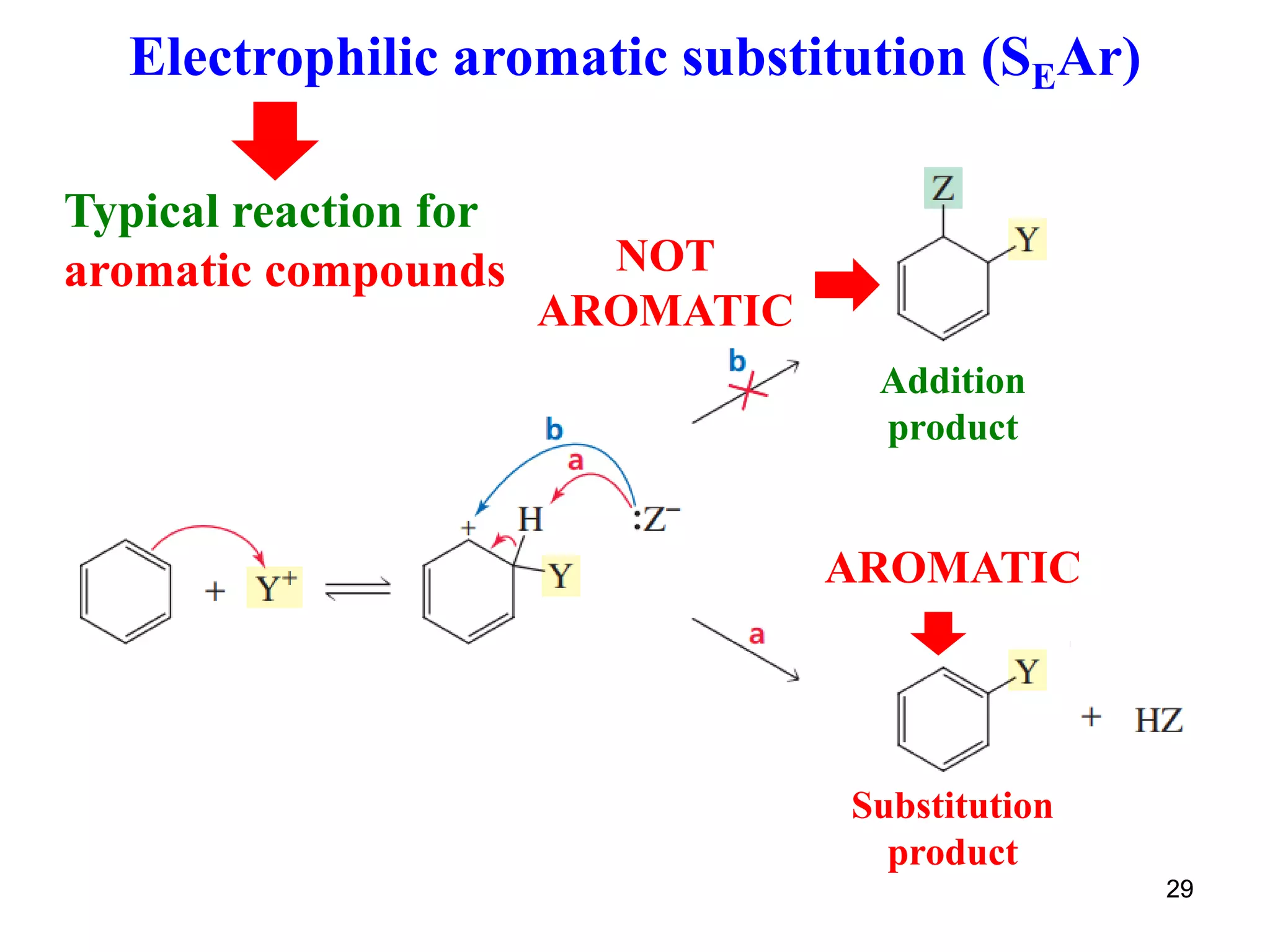 chapter 3_COMMON MECHANISMS IN ORGANIC CHEMISTRY.pdf