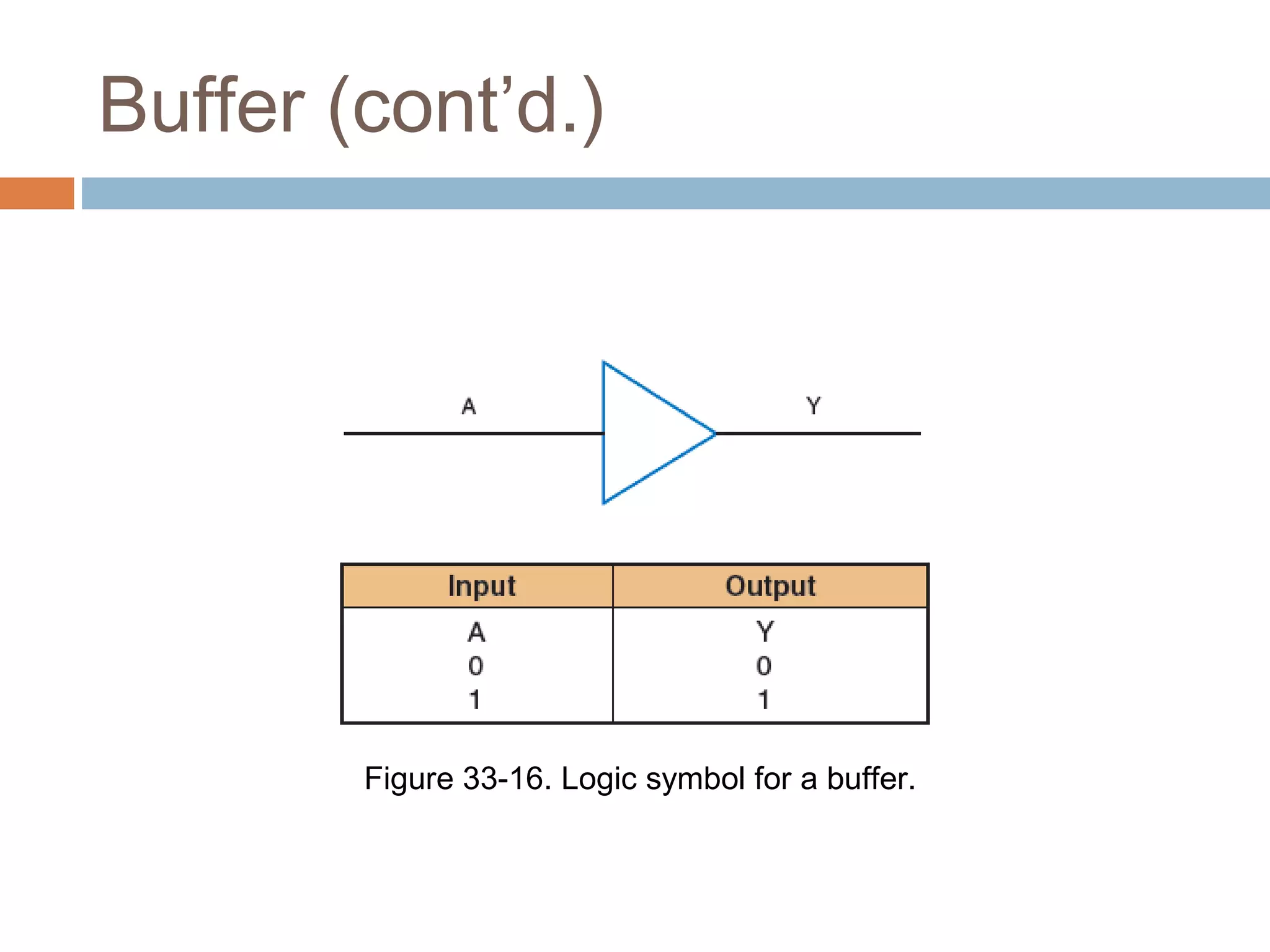 basic logic gates | PPT